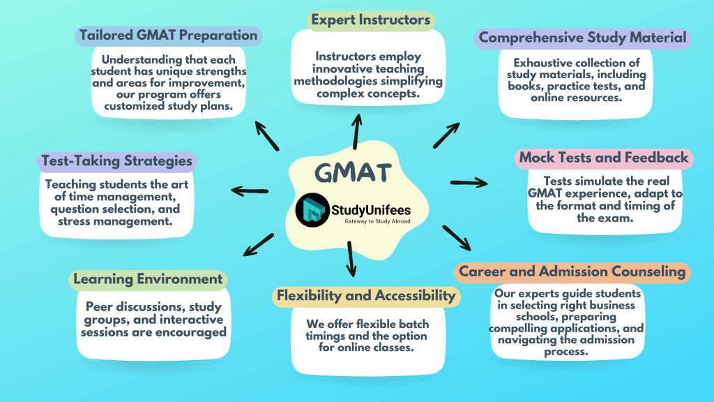 GMAT